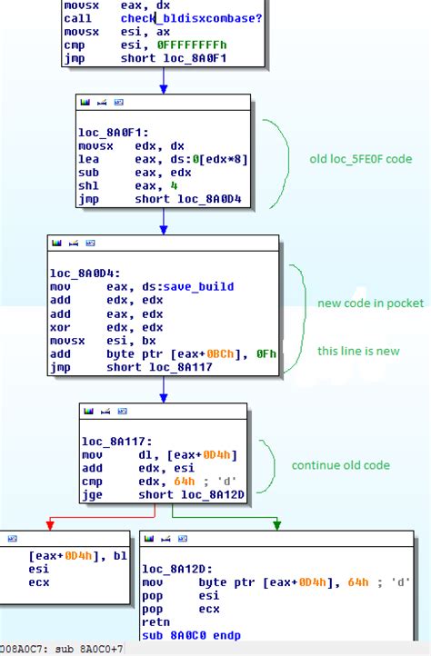 Assembler Help Modding Strategycore Forums