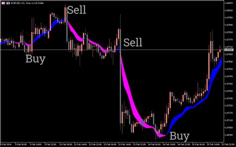 Trend Filter Indicator