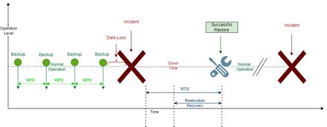Zero Data Loss Recovery Appliance