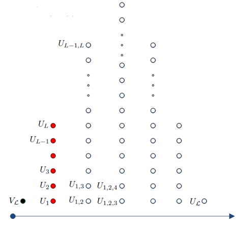 Codebook Generation For Vkg Coding Scheme Green V L Indicates Download Scientific Diagram