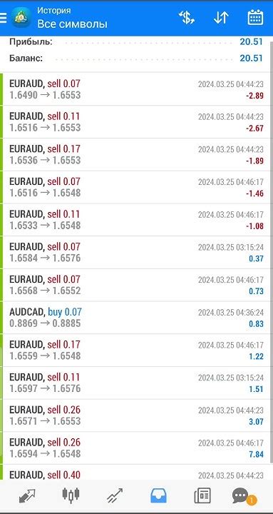Баланс 17621 Копирование Форекс сигналов форекс как торговать на бирже скальпинг в