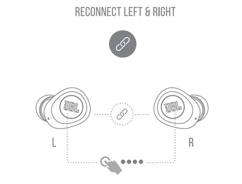 Jbl Wave Tws Step By Step Pairing Troubleshooting