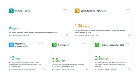 Machine Learning Trends Epoch AI