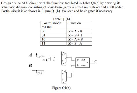 Solved Design A Slice Alu Circuit With The Functions