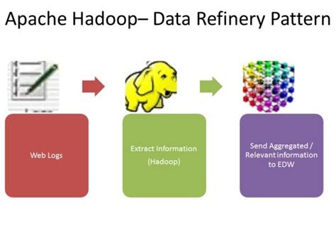 Hadoop Tutorial