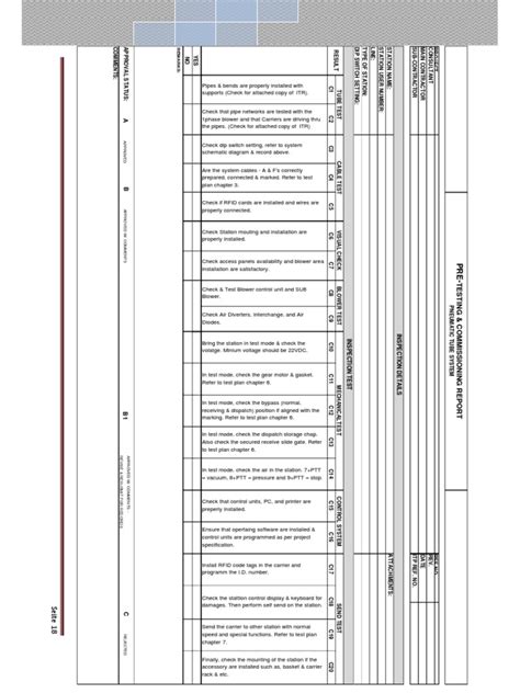 Testing And Commissioning Method Statement Pdf Electricity Computer Engineering