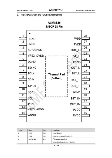 ACM P Datasheet ACM P ACME Pdf Digital Input Class D Audio Amplifier ACME