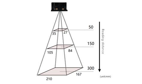 Supply Barcode Reader D D Scanner Module Factory Manufacturer Supplier Infoscan