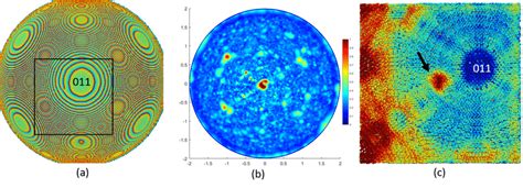 32 Pointe Simulées Contenant Une Dislocation A Transformée De Download Scientific Diagram