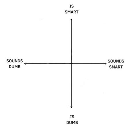 Smart Dumb Blank Template Imgflip