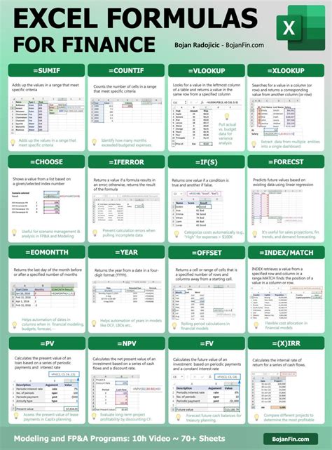 290 Excel And Ms Office Ideas In 2025 Excel Shortcuts Excel Tutorials Microsoft Excel Tutorial