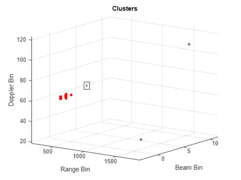 Cooperative Bistatic Radar Iq Simulation And Processing Matlab