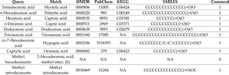 Results Of Compound Name Mapping Download Scientific Diagram