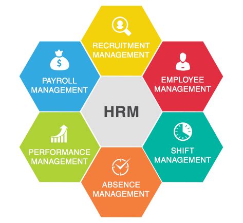HR Management System Human Resource Management Software