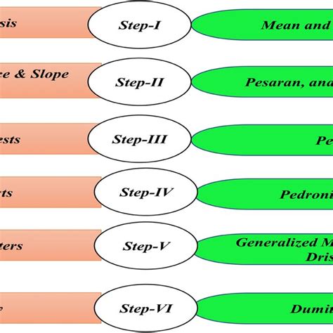 diagramtic explanation of estimation steps download scientific diagram