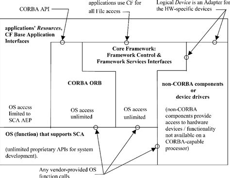 Figure 21 From Design And Implementation Of An Efficient Sca Framework
