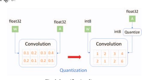 Figure 1 From An Improved Yolov5 Detection Algorithm With Pruning And Openvino Quantization