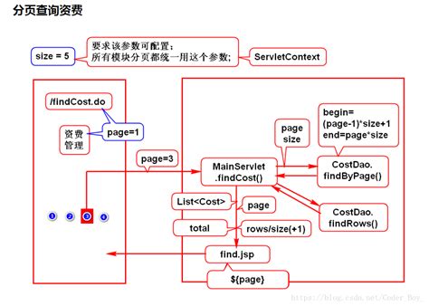 Web开发基础servlet学习0024项目练习（七）