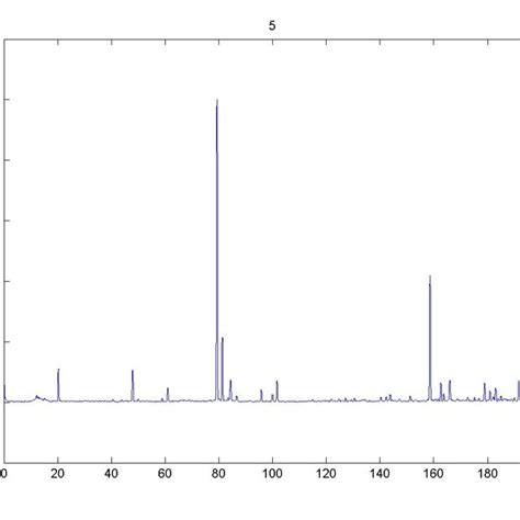 Discrete Fourier Transformations Of Engine Belt Problems Download Scientific Diagram