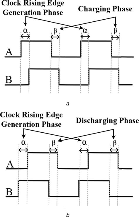 Timing Diagram Of Input Signals In Which A Input A Is The Leading Download Scientific Diagram