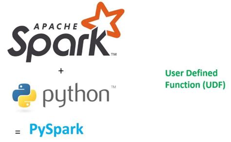 userdefined functions in pyspark let us learn about udf by sangeetha