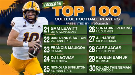 Locked On Top 100 College Football Players Of 2025 Locked On Podcast