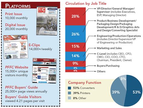 Best Platinum Seo Pack Blog Page Titles Of Atonce