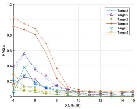 Symmetry Free Full Text Parallel Computing Based Dynamic Programming Algorithm Of Track