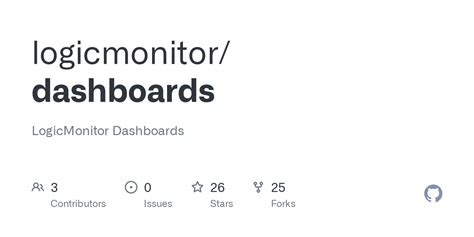 Github Logicmonitordashboards Logicmonitor Dashboards