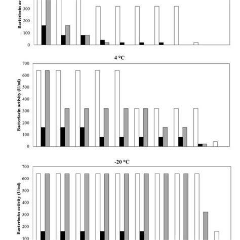 Scanning Electron Microscopy Sem Of Enterococcus Faecalis Vanb Cells Download Scientific