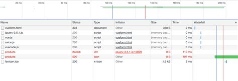 Yii Api CORS Error It Does Not Have Ok Status REST APIs Yii Framework Forum