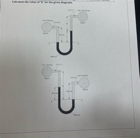 Solved Calculate The Value Of H For The Given Diagrams Chegg Com