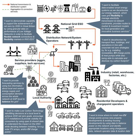 Open Energy Pilot Use Cases Open Energy