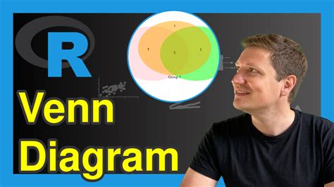 Venn Diagram In R Examples Single Pairwise Tripple Multiple