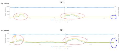 Ideal Isnt Real But Improvement Is Cockroachdbs Resilience Enhanced In 25 2