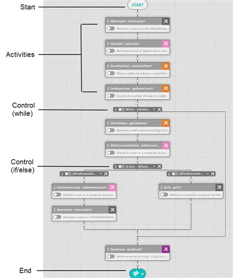 Building Your Workflow Resolve Documentation