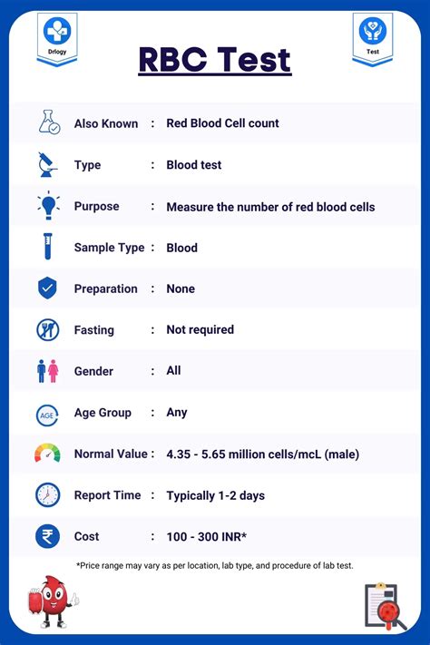 RBC Red Blood Cell Count Test Price Normal Range Result Drlogy