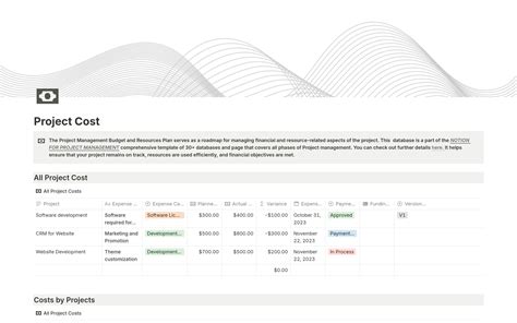 Latest Notion Template Collections Notion