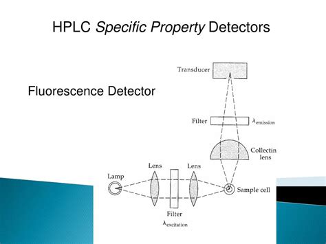 PPT Detectors Of HPLC PowerPoint Presentation Free Download ID 3331902
