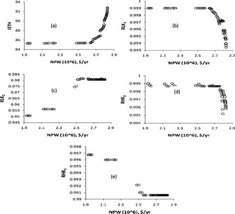 Solvent Recovery Process Optimization Selected Results For Npw And Download Scientific