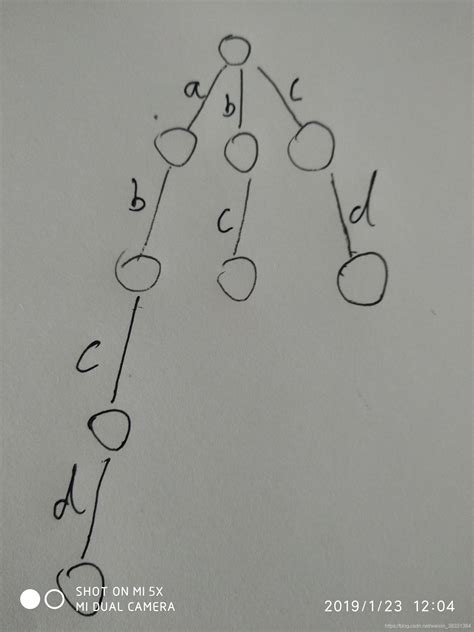 关于双数组字典树ac自动机递归版实现的理解 ac自动机scala代码 csdn博客