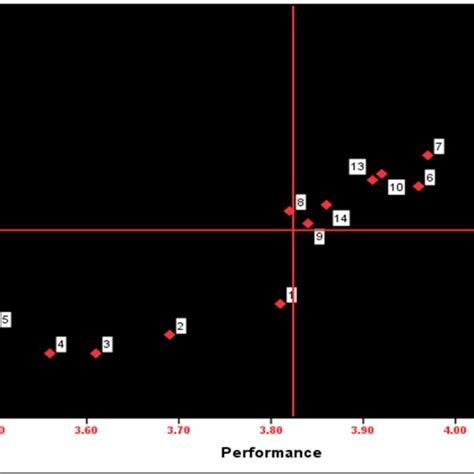 Latest Education Graph Source Data In Research 2020 Download