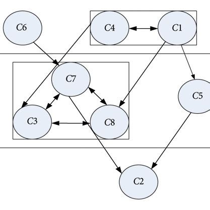 Hierarchical Interaction Diagram For Explaining The Structural Model Download Scientific Diagram