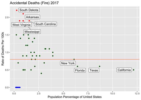 Introduction To Statistics And Data Science