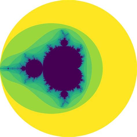 Mandelbrot Set Contour Plot Album On Imgur