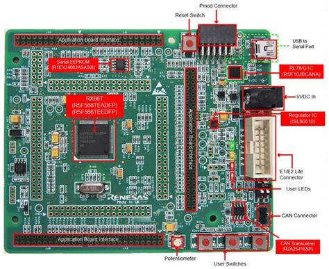 Rx66t Starter Kit 瑞萨电子 Rx66t 入门套件 Renesas