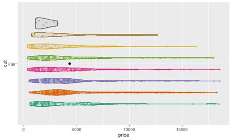 R Statsummary Does Not Recognize Aes Stack Overflow