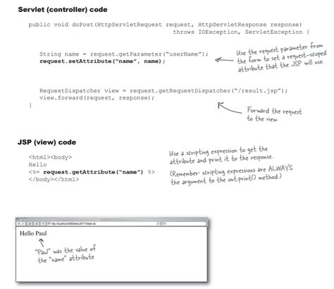 Java Why Head First Book Uses When Forwarding Request From