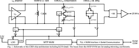 figure 1 from a 25mhz all cmos reference clock generator for xo