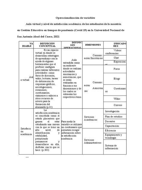 Operacionalizacion De Variables Pdf Comunicación Modificación De Comportamiento